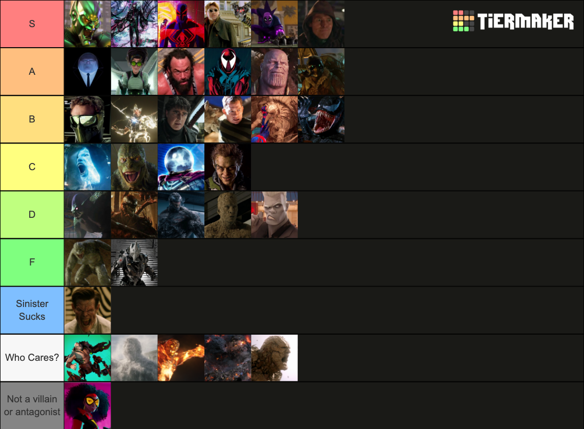 Spider-Man Movie Villains (2023, Across the Spider-Verse) Tier List ...