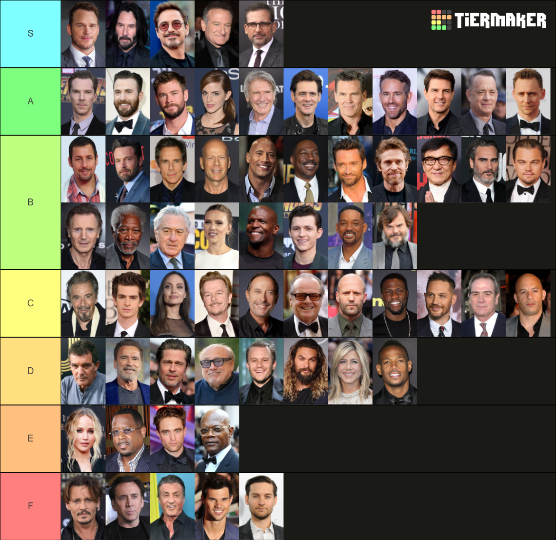 Recent Actors & Actresses Tier Lists - TierMaker
