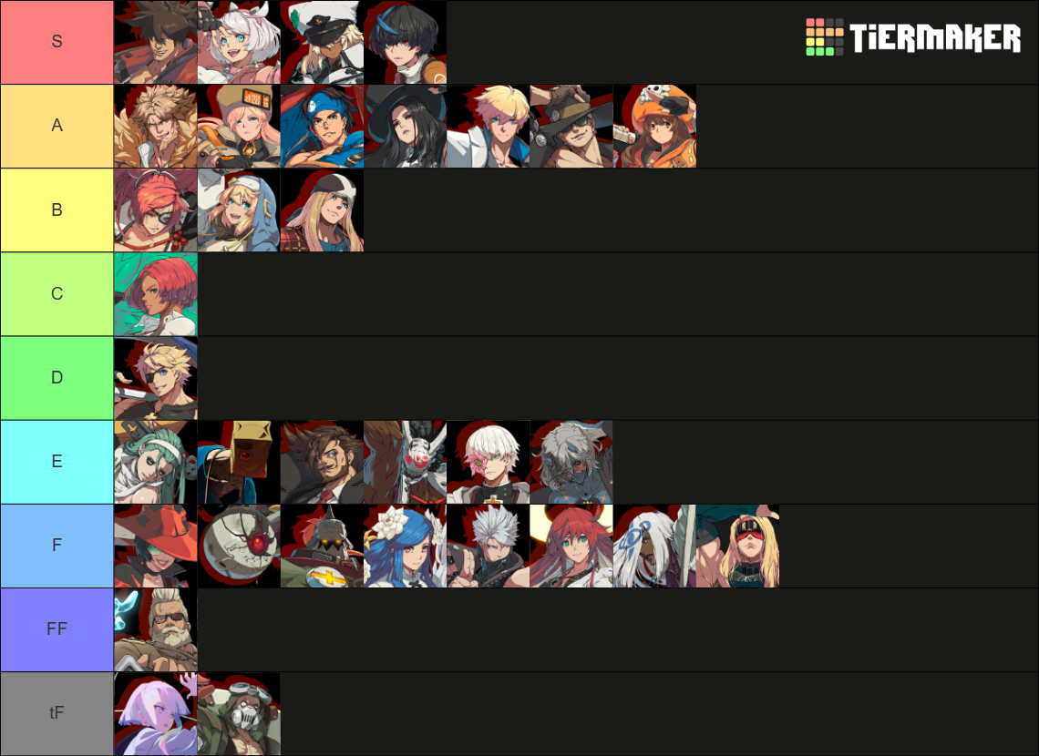 Guilty Gear Strive Roster [UNIKA] [JUNE 2025] Tier List (Community ...