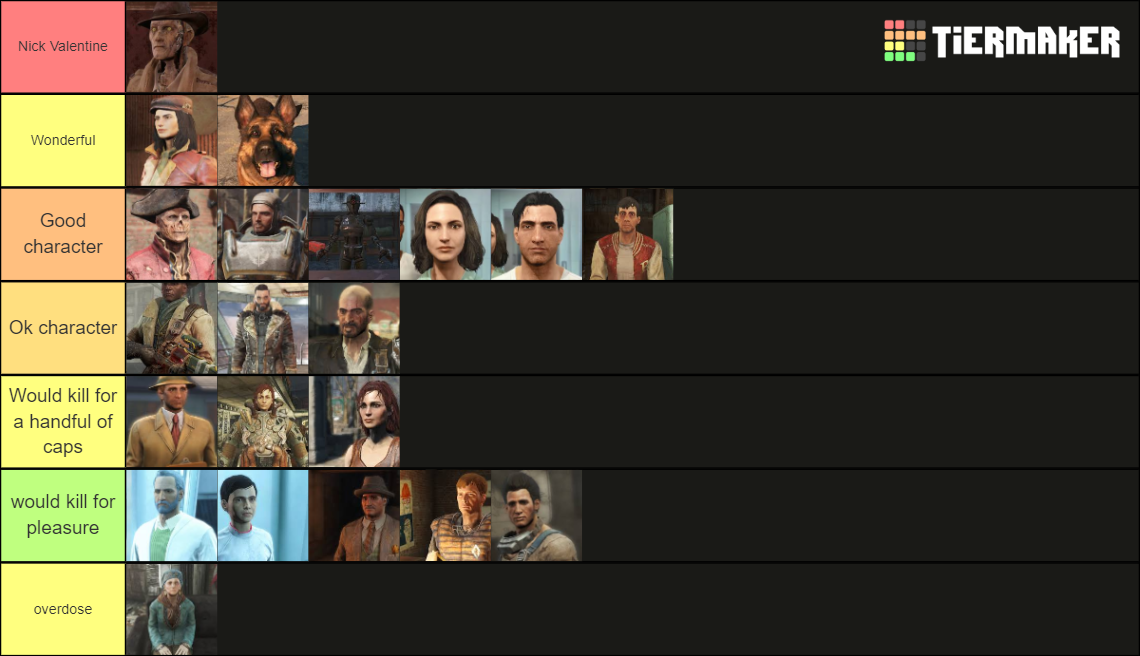 Fallout 4 character ranking Tier List (Community Rankings) - TierMaker