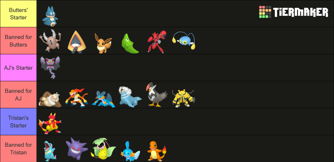Every Pokémon 2024 (All Pokemon) Tier List (Community Rankings) - TierMaker