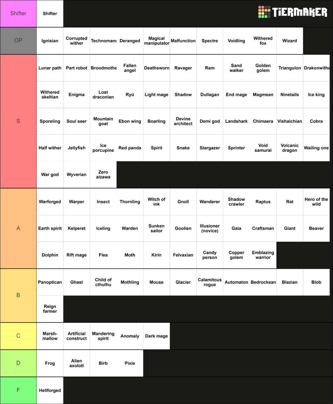 Minecraft Origins++ Origins Tier List (Community Rankings) - TierMaker