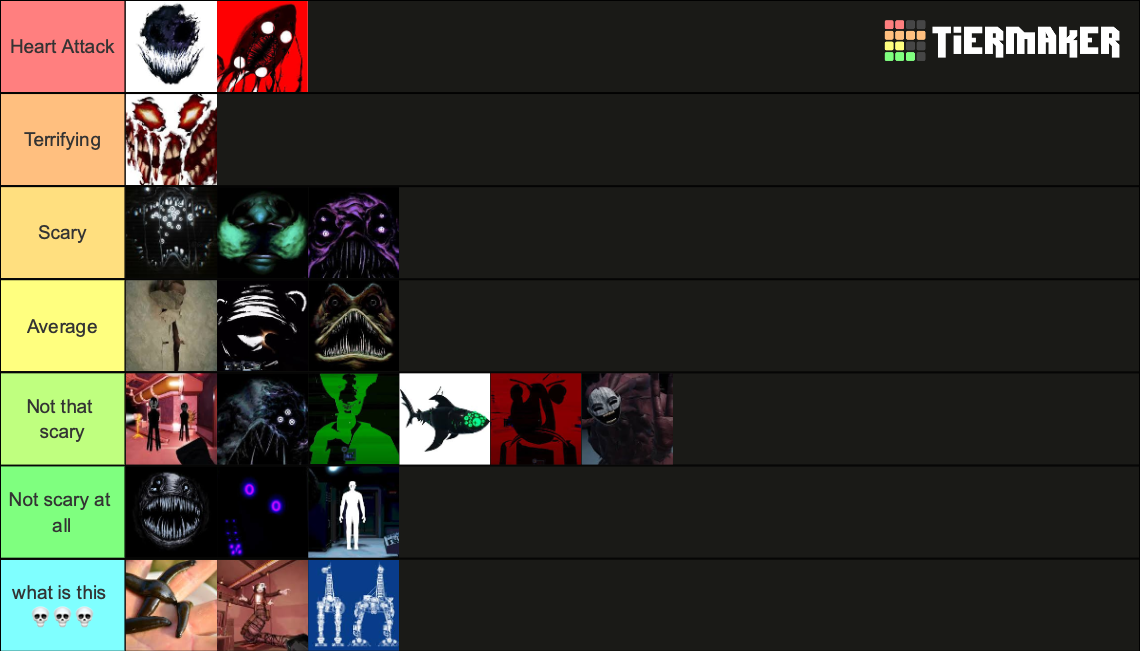 Roblox Pressure Entity Spookiness Tier List Community Rankings Tiermaker
