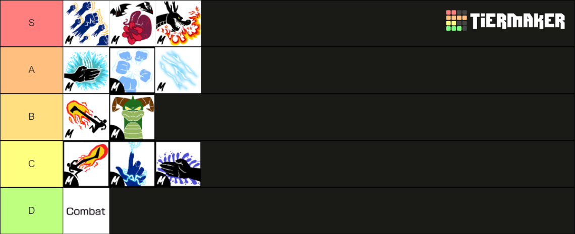 All Fighting Styles on Blox Fruits Tier List (Community Rankings ...