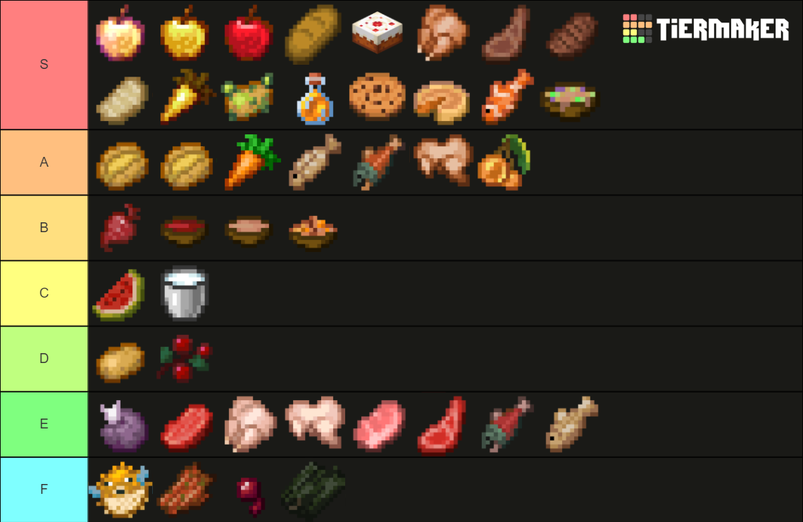 Minecraft Food (UpTo1.17) Tier List (Community Rankings) - TierMaker