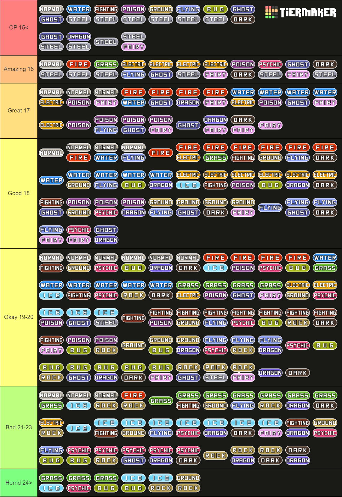 Pokemon Type (All Possible Combinations) Tier List (Community Rankings ...