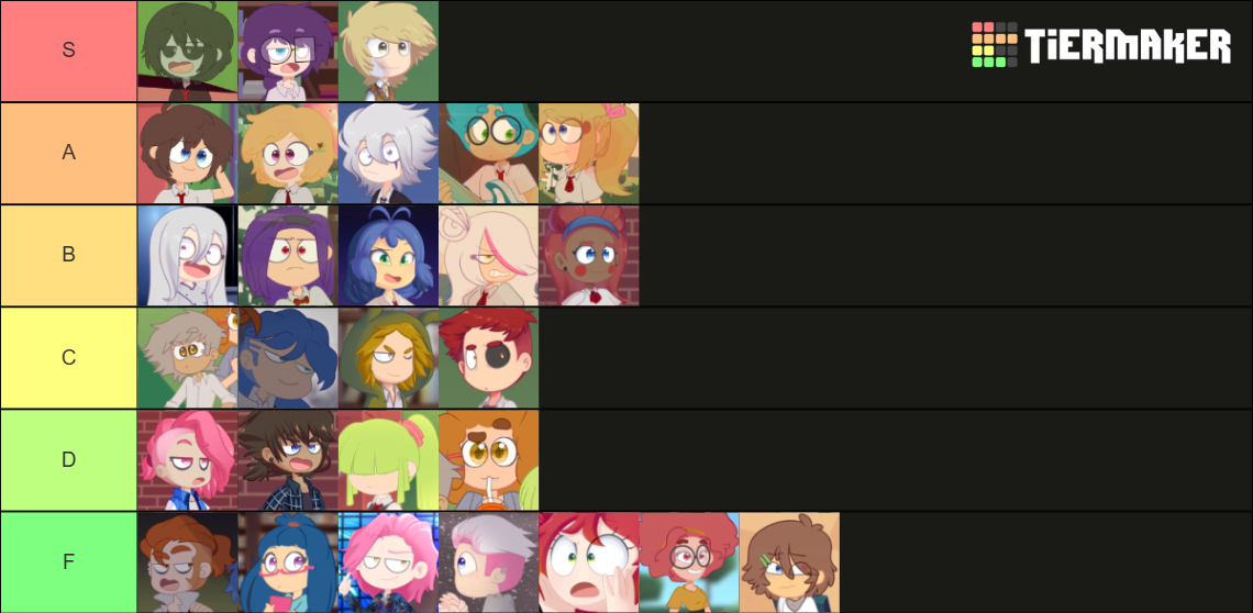 Fnafhs Tier List (Community Rankings) - TierMaker