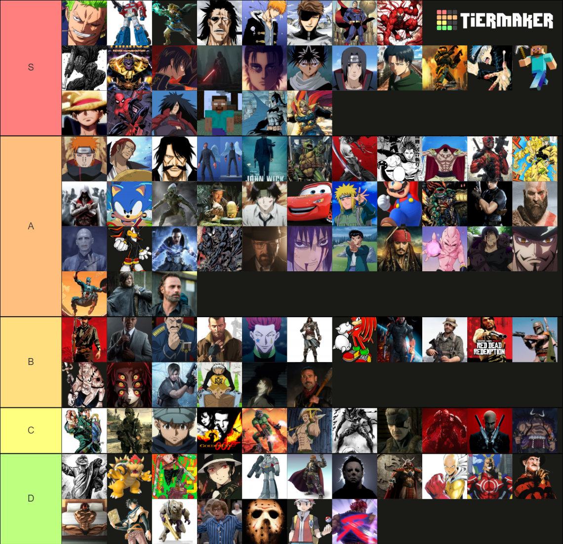 Characters With The Most Aura In All Of Fiction Tier List (Community ...