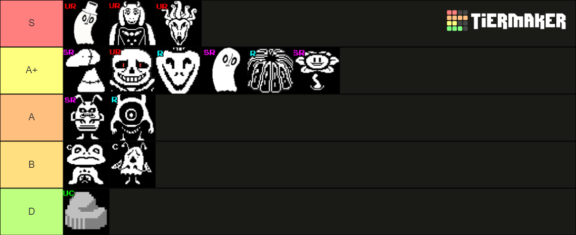 Undertale Adventures All Units July 2024 Tier List (Community Rankings ...