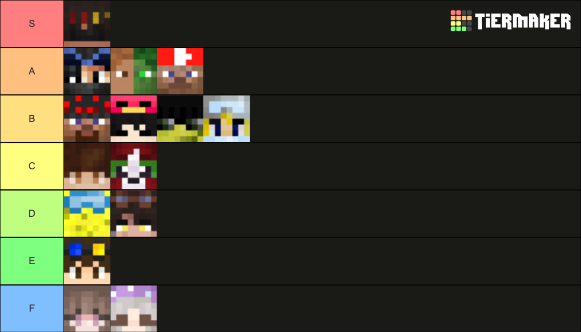 conquest smp Tier List (Community Rankings) - TierMaker