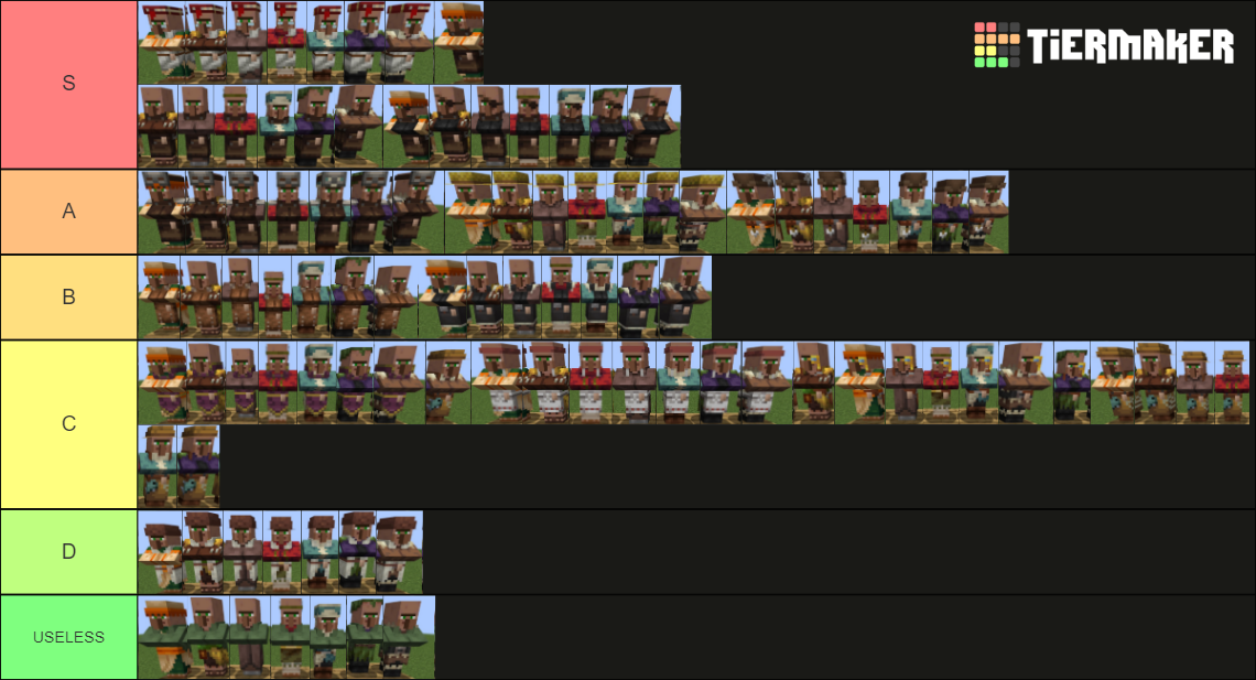 All Minecraft villagers including the different biomes 2024 Tier List ... All Minecraft villagers including the different biomes 2024 Tier List ...