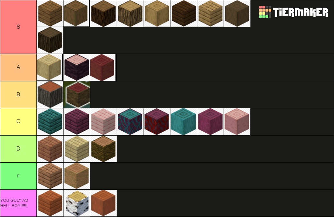 Minecraft Wood Types Tier List (Community Rankings) - TierMaker