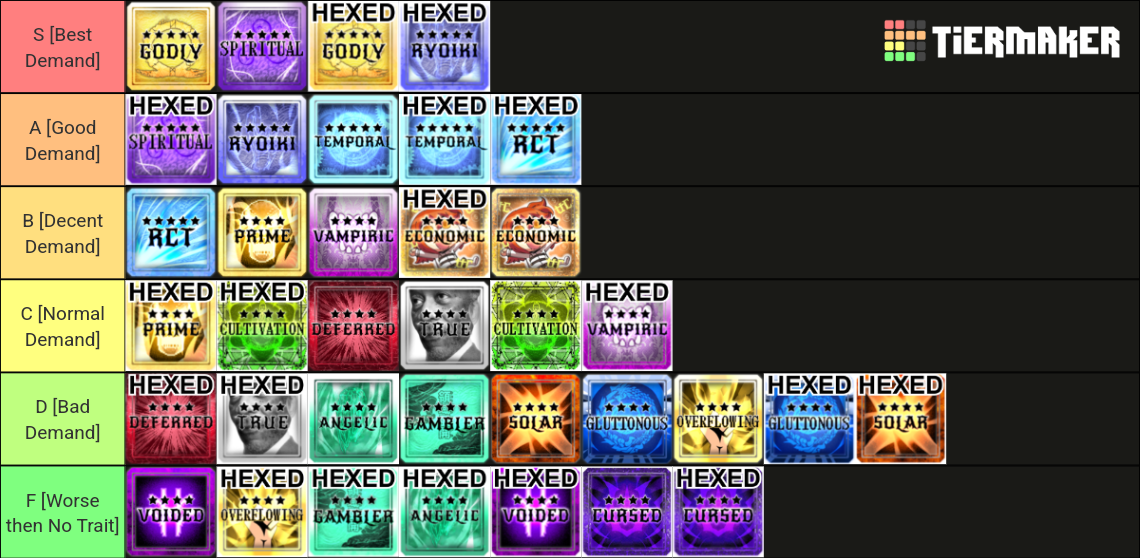 A Universal Time Legendary And Mythic Trait Tierlist Tier List Community Rankings Tiermaker
