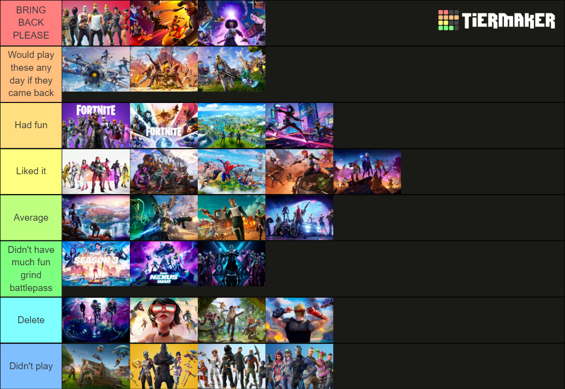 All 30 Fortnite Battle Royale Seasons Tier List (Community Rankings ...