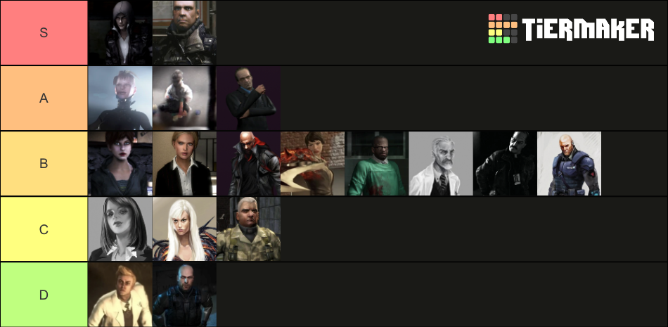 Prototype characters tier Tier List (Community Rankings) - TierMaker
