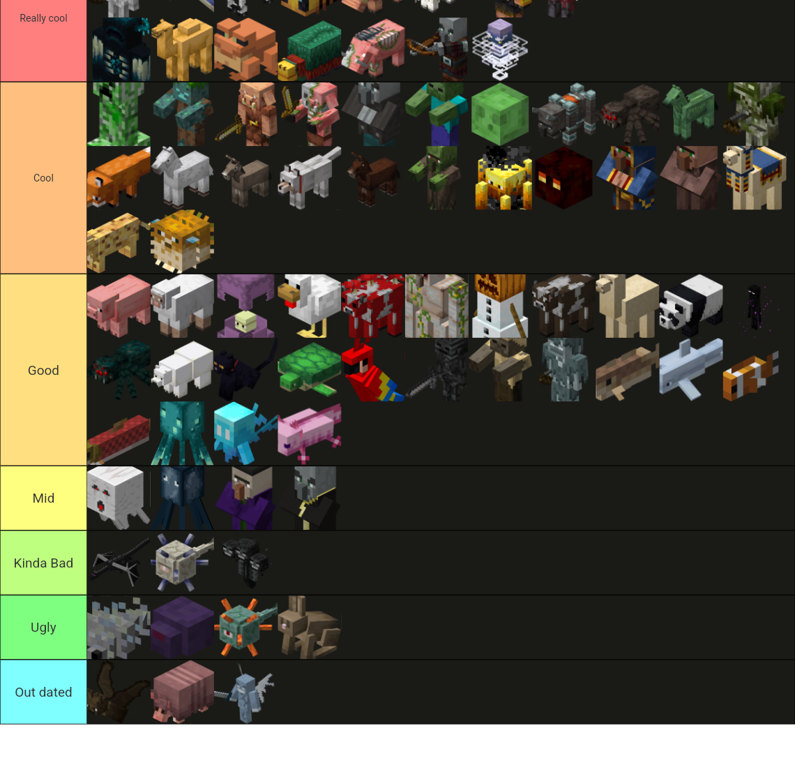 Minecraft Mob (Updated 1.21) Tier List (Community Rankings) - TierMaker