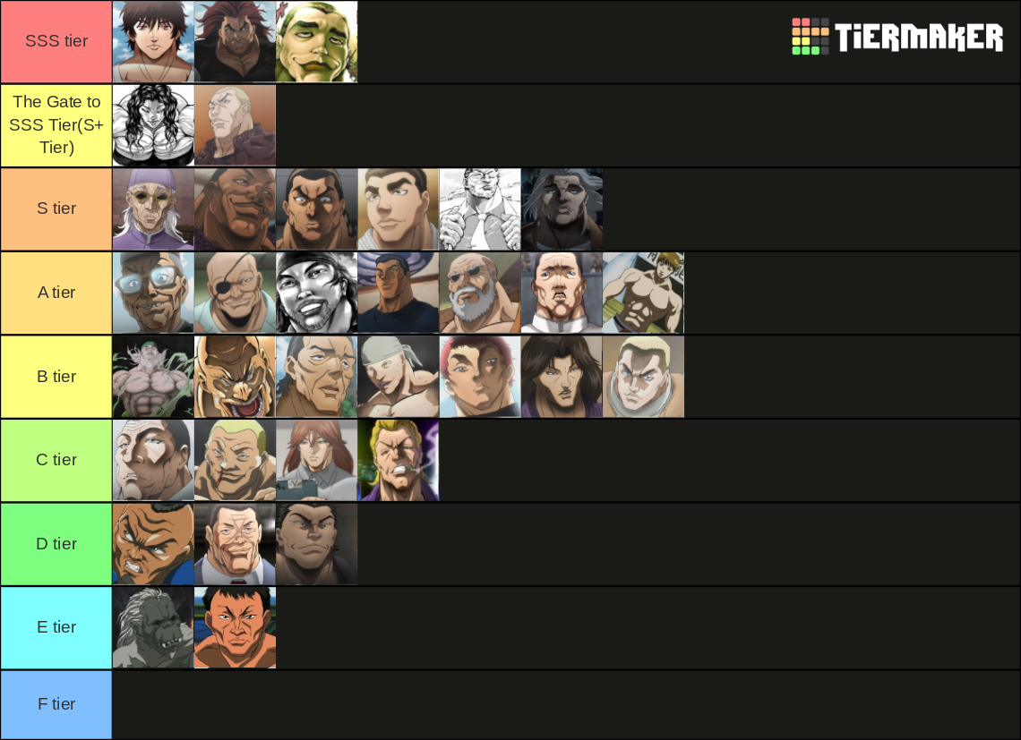 Baki Characters (Current Strongest) Tier List (Community Rankings ...
