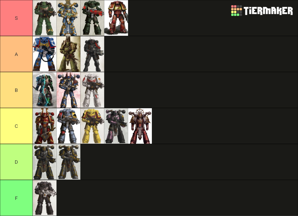 Warhammer 40k Space Marine Legions Tier List (Community Rankings ...