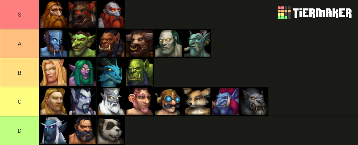 World of Warcraft Races (Dragonflight) Tier List (Community Rankings ...