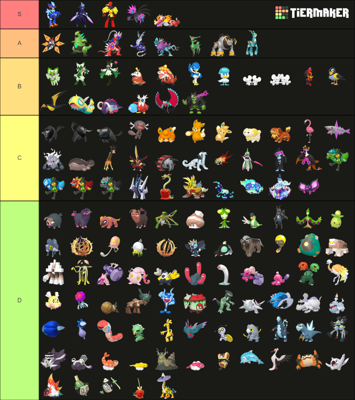 gen 9 pokemon Tier List (Community Rankings) - TierMaker