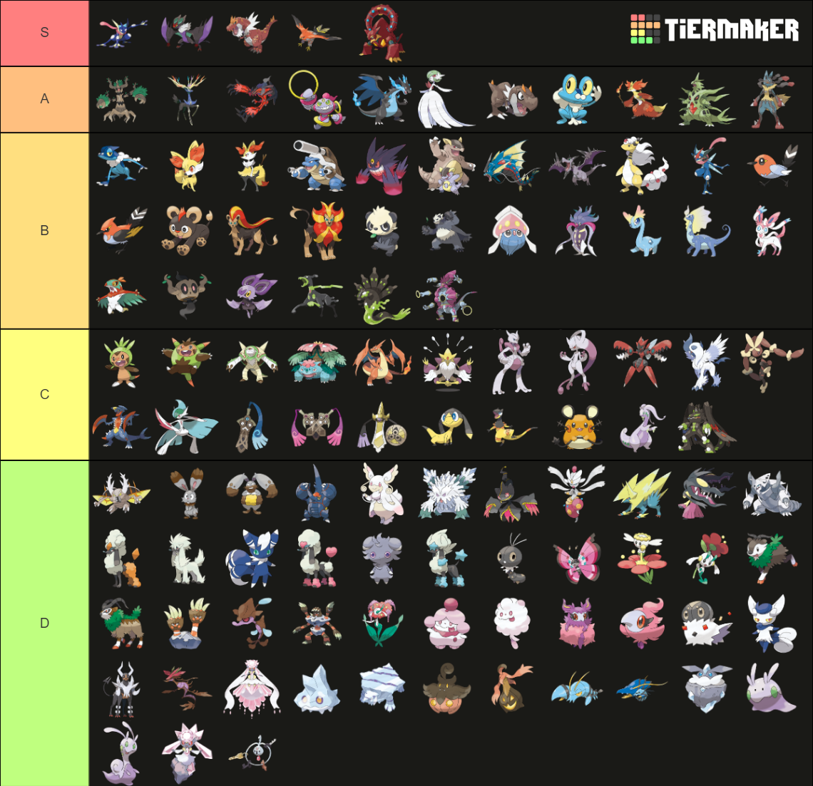 Pokemon Generation 6 Tier List (Community Rankings) - TierMaker