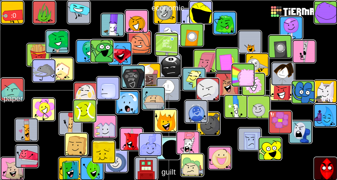 New Alignment Charts - TierMaker