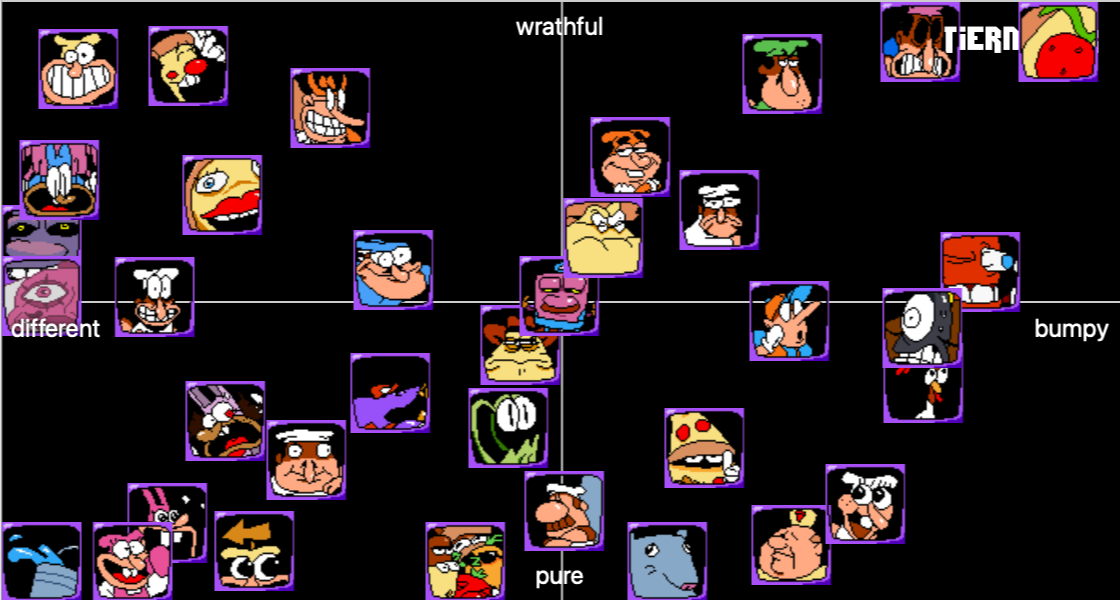 New Alignment Charts - TierMaker