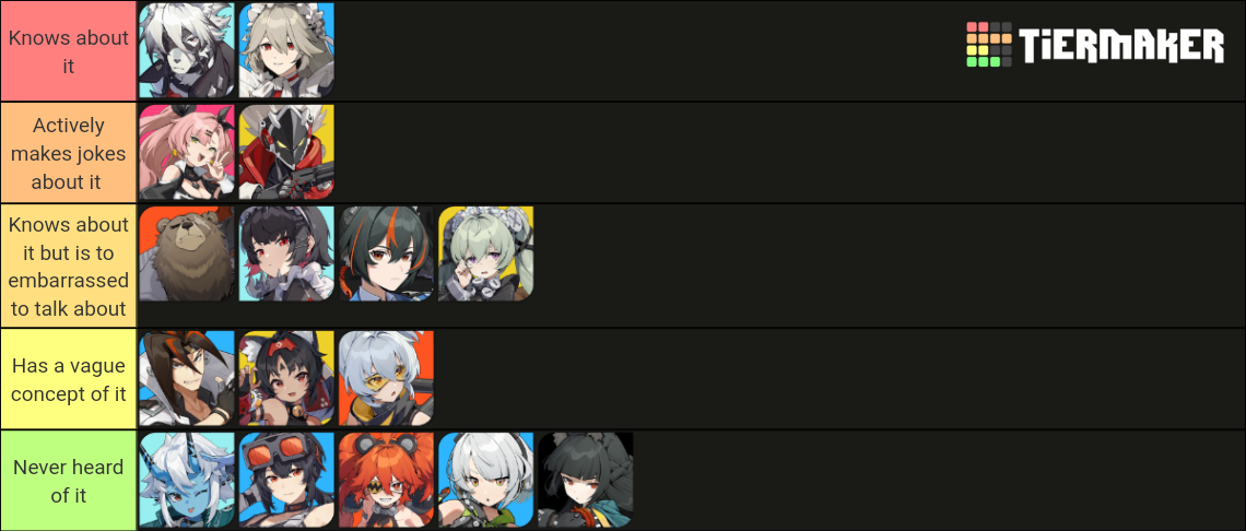 ZZZ (Zenless Zone Zero) Character Tier List (Community Rankings ...