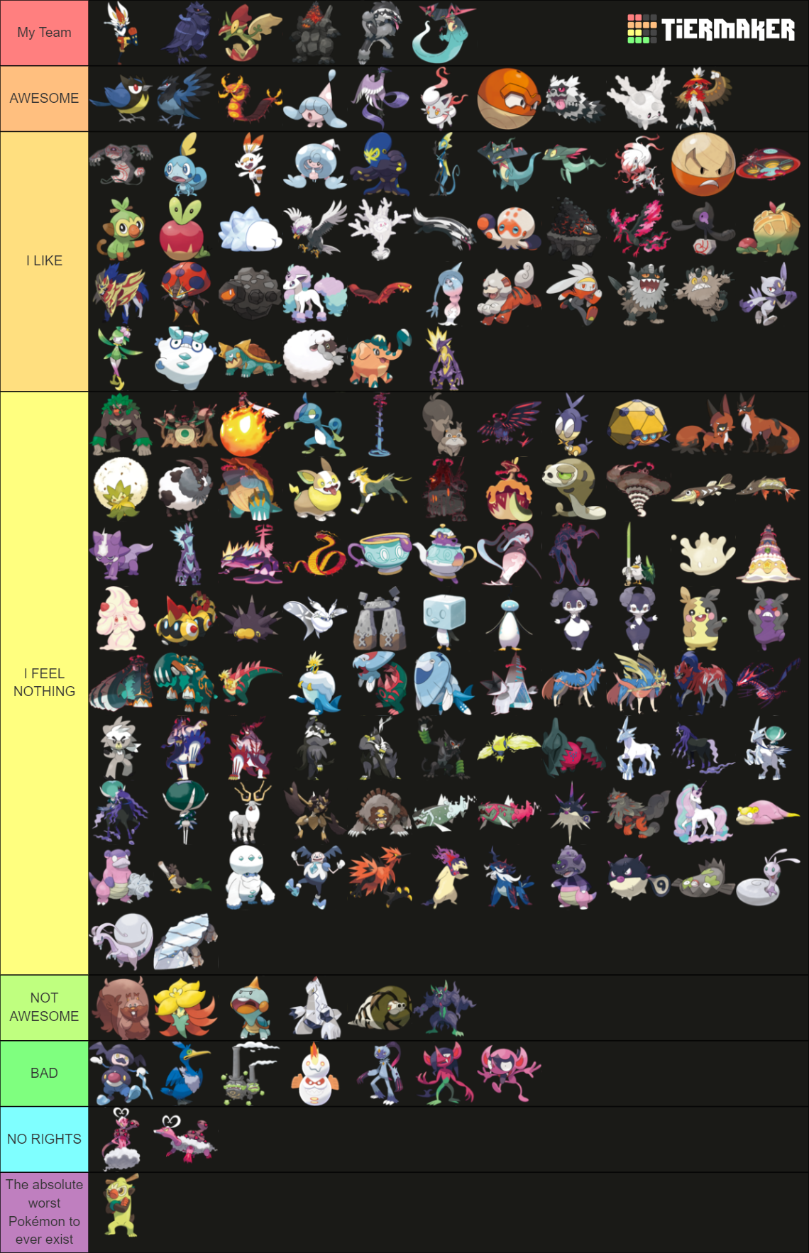 Gen 8 Pokemon Tier List (Community Rankings) - TierMaker