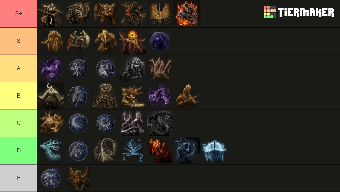 Elden Ring Nightreign and Base Game main bosses Tier List (Community ...