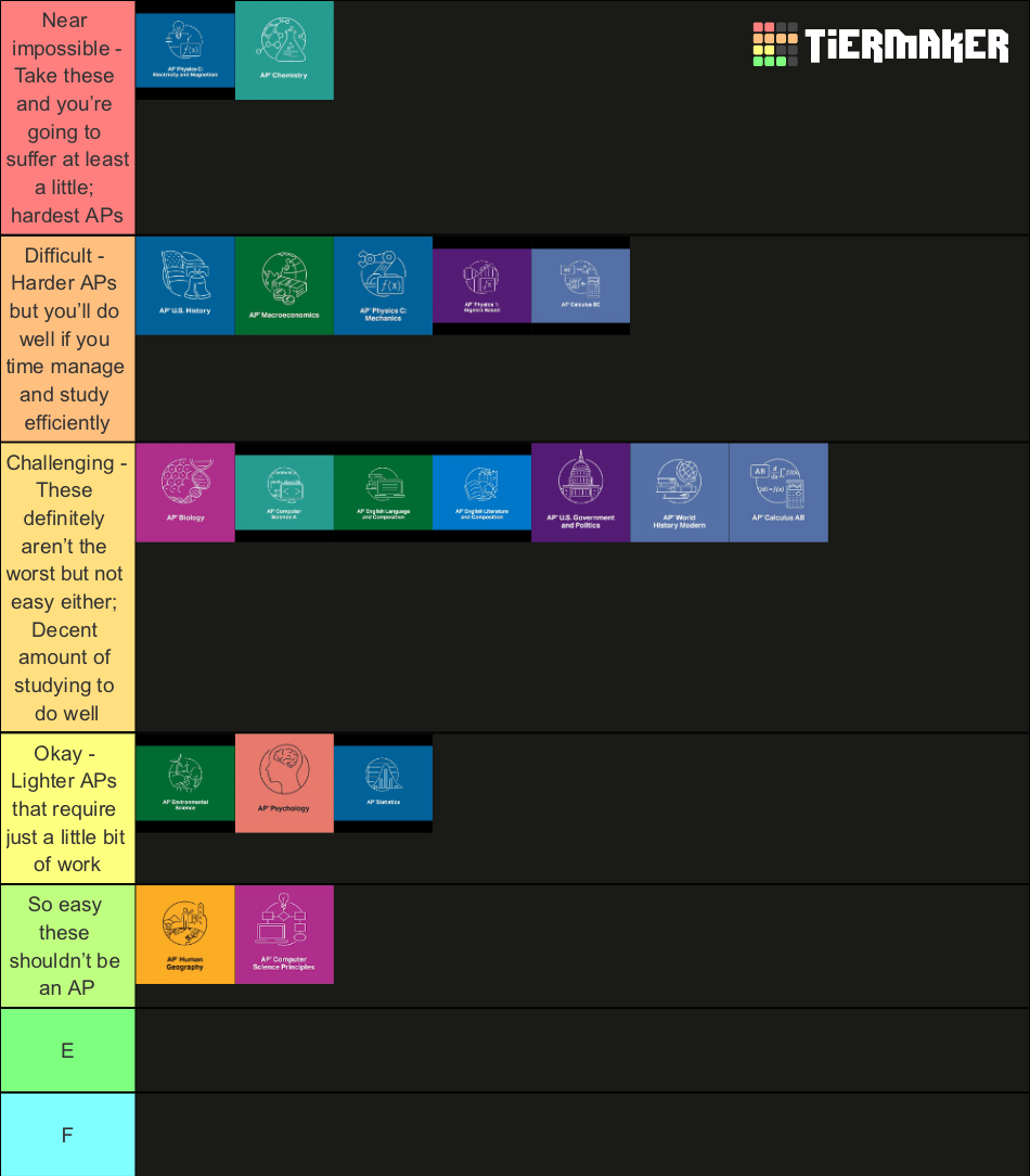 Ap Classes Tier List Community Rankings Tiermaker