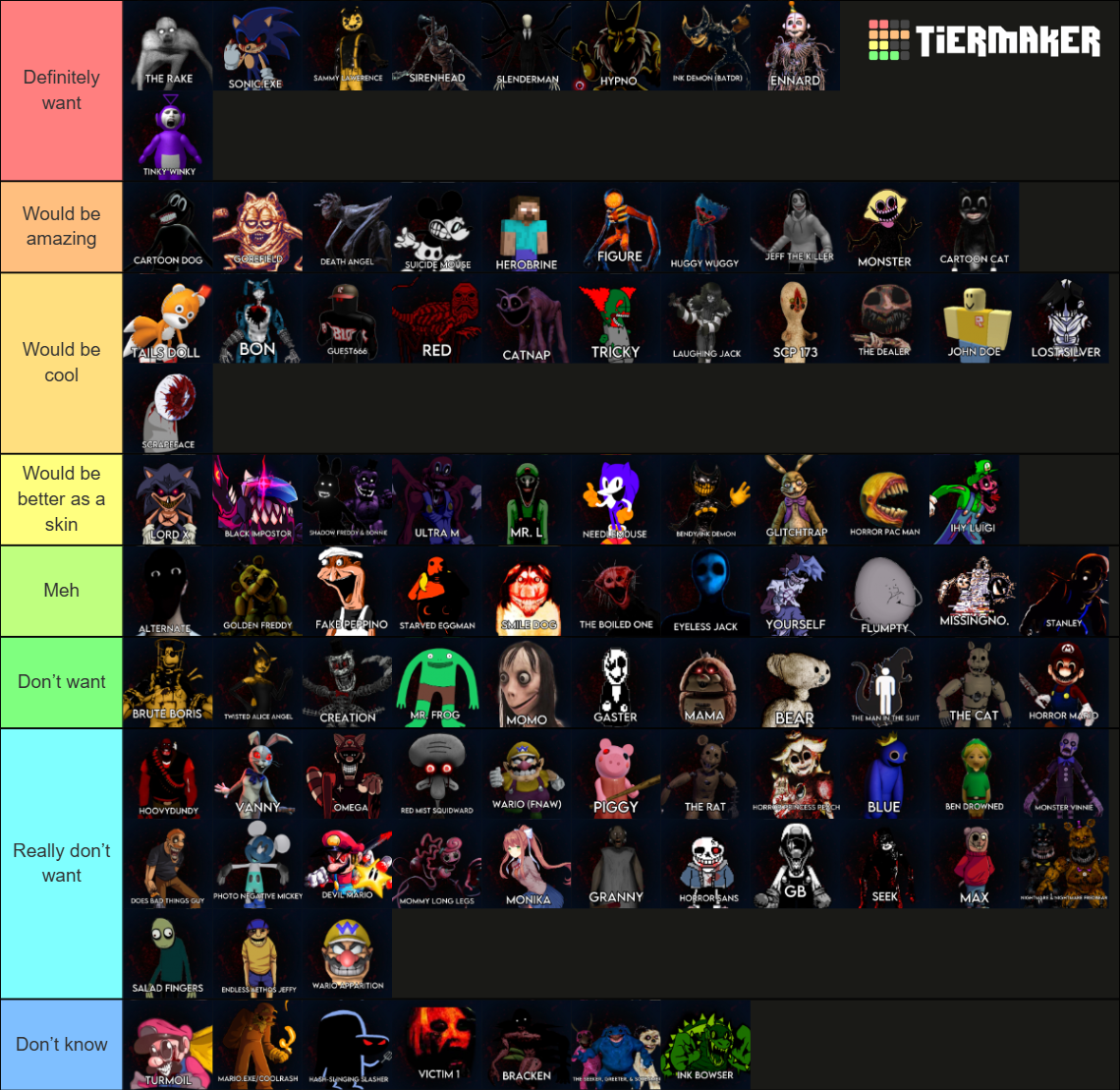 Roblox - Pillar Chase 2 Character ideas Tier List (Community Rankings ...