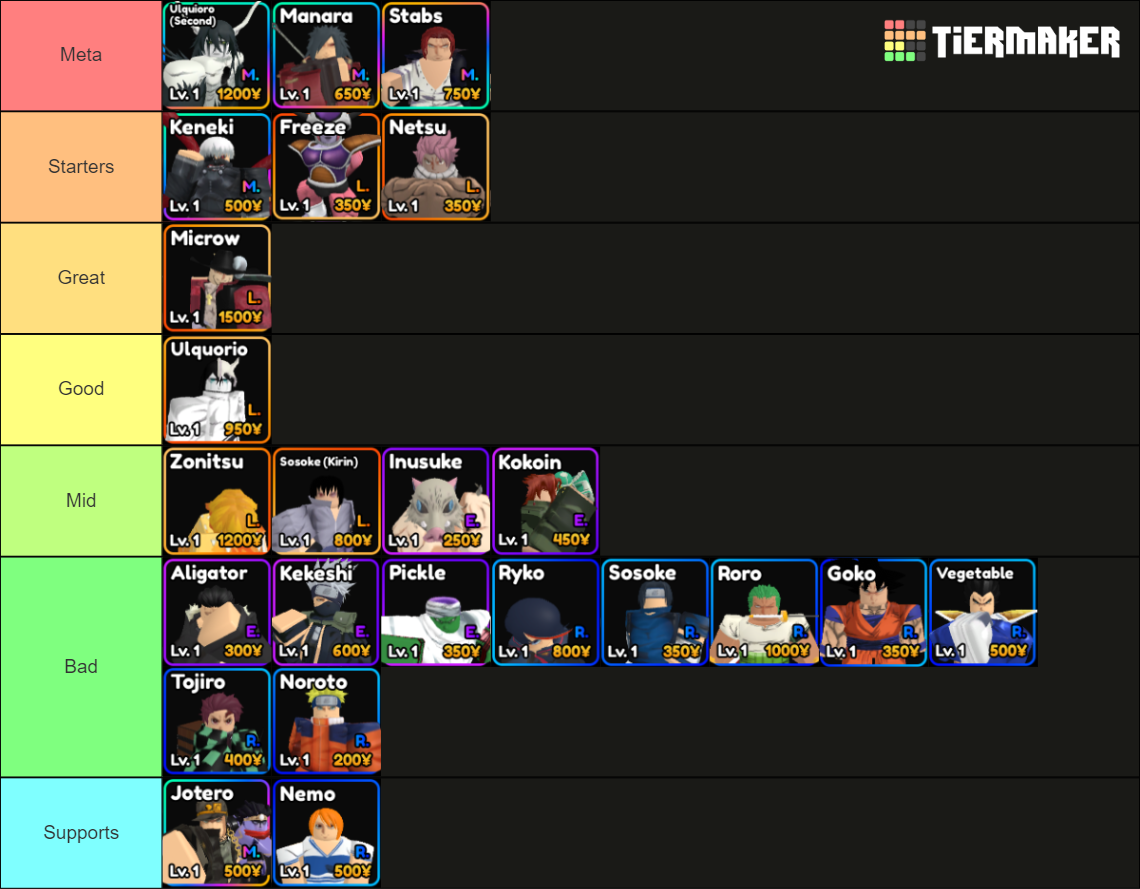 Anime Royale Tier List (Community Rankings) - TierMaker