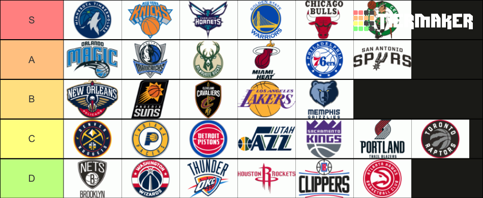 NBA Logos Tier List (Community Rankings) - TierMaker