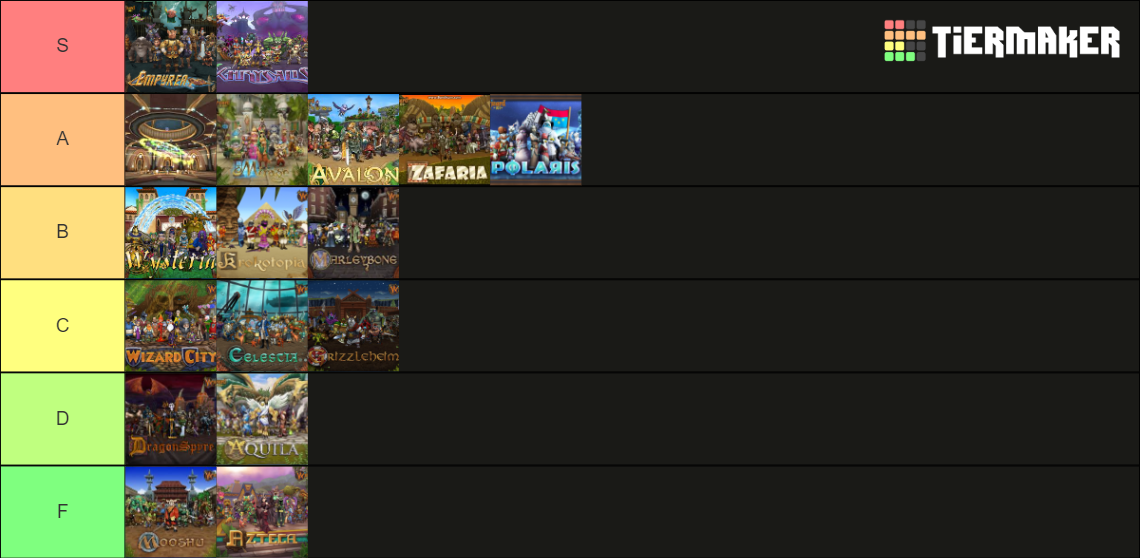 Wizard101 Worlds Tier List (Community Rankings) - TierMaker