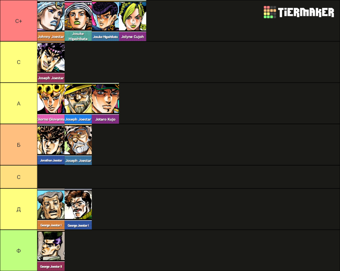 JoJo Characters from part 1 to 9 Tier List (Community Rankings) - TierMaker