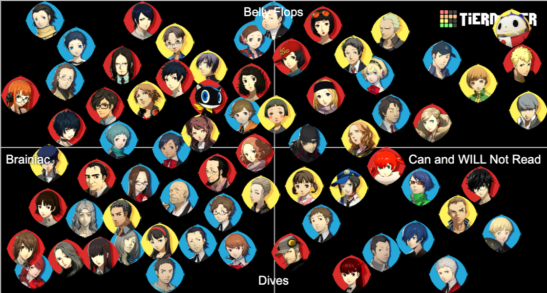 New Alignment Charts - TierMaker