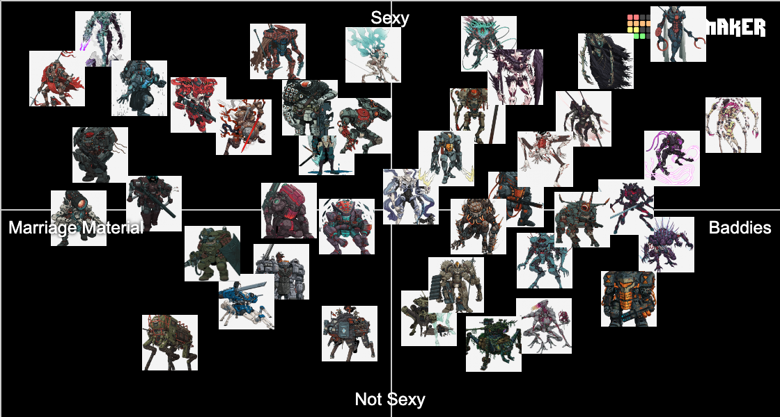 New Alignment Charts - TierMaker