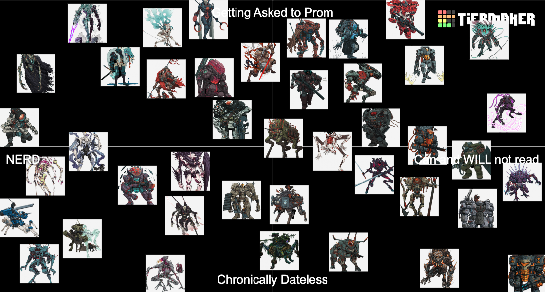 New Alignment Charts - TierMaker