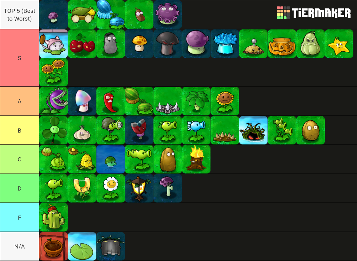 Plants Vs. Zombies Plant Tier List (Community Rankings) - TierMaker