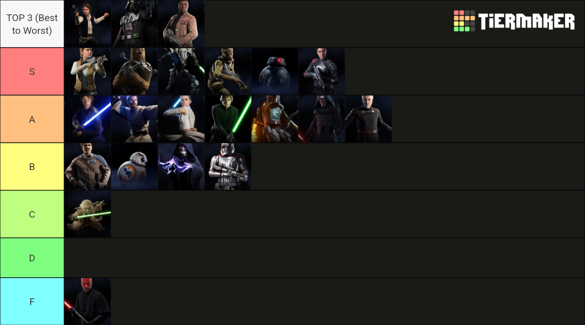 Star Wars: Battlefront II (All 22 Characters Ranking) Tier List ...
