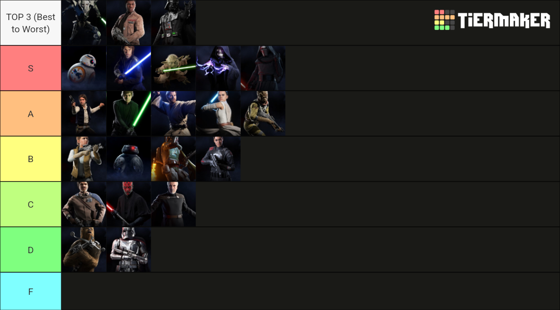 Star Wars: Battlefront II (All 22 Characters Ranking) Tier List ...