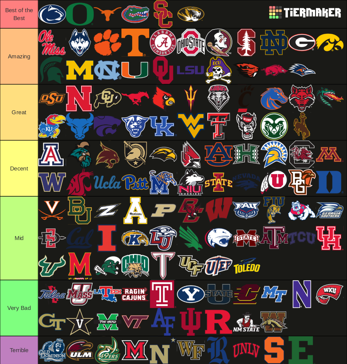 CFB Team Logos Tier List (Community Rankings) - TierMaker