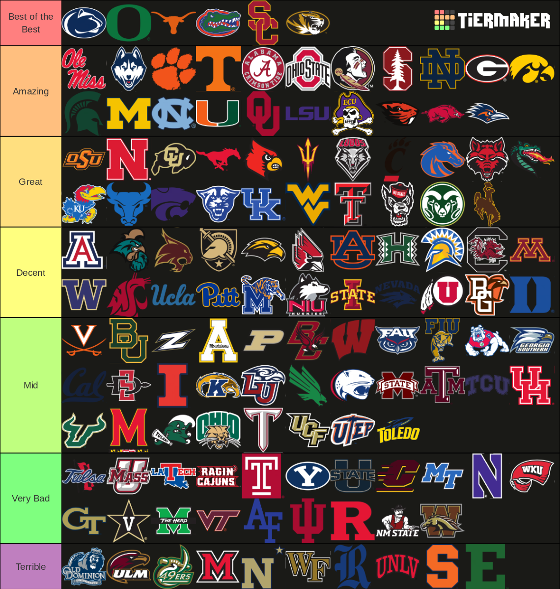 CFB Team Logos Tier List (Community Rankings) - TierMaker