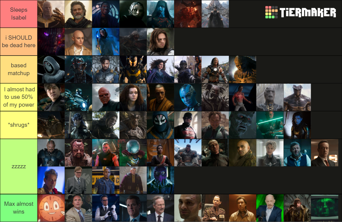 Marvel Cinematic Universe Villains/Antagonists (DP&W) Tier List ...