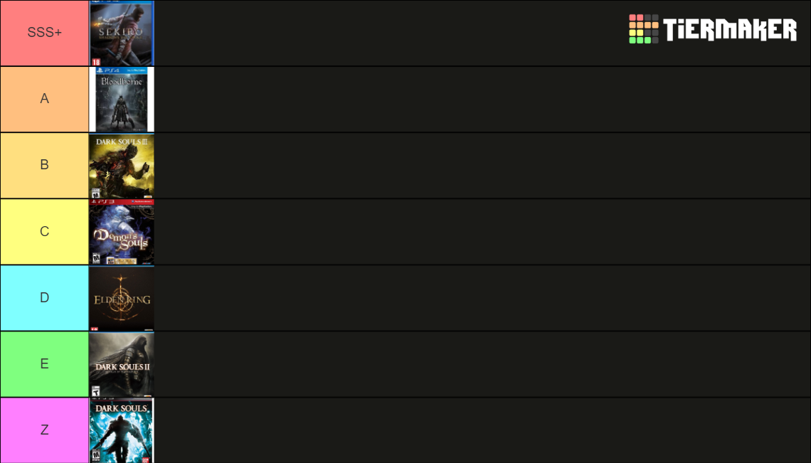 Fromsoft Soulsborne Games Tier List Community Rankings Tiermaker
