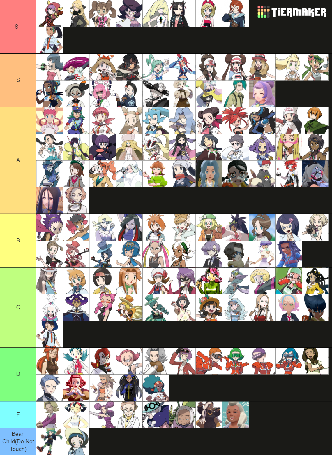 Pokemon Characters (Up to Scarlet and Violet) Tier List (Community ...