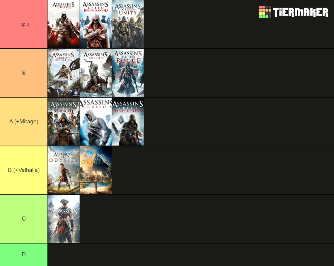 Assassin's Creed games Tier List (Community Rankings) - TierMaker
