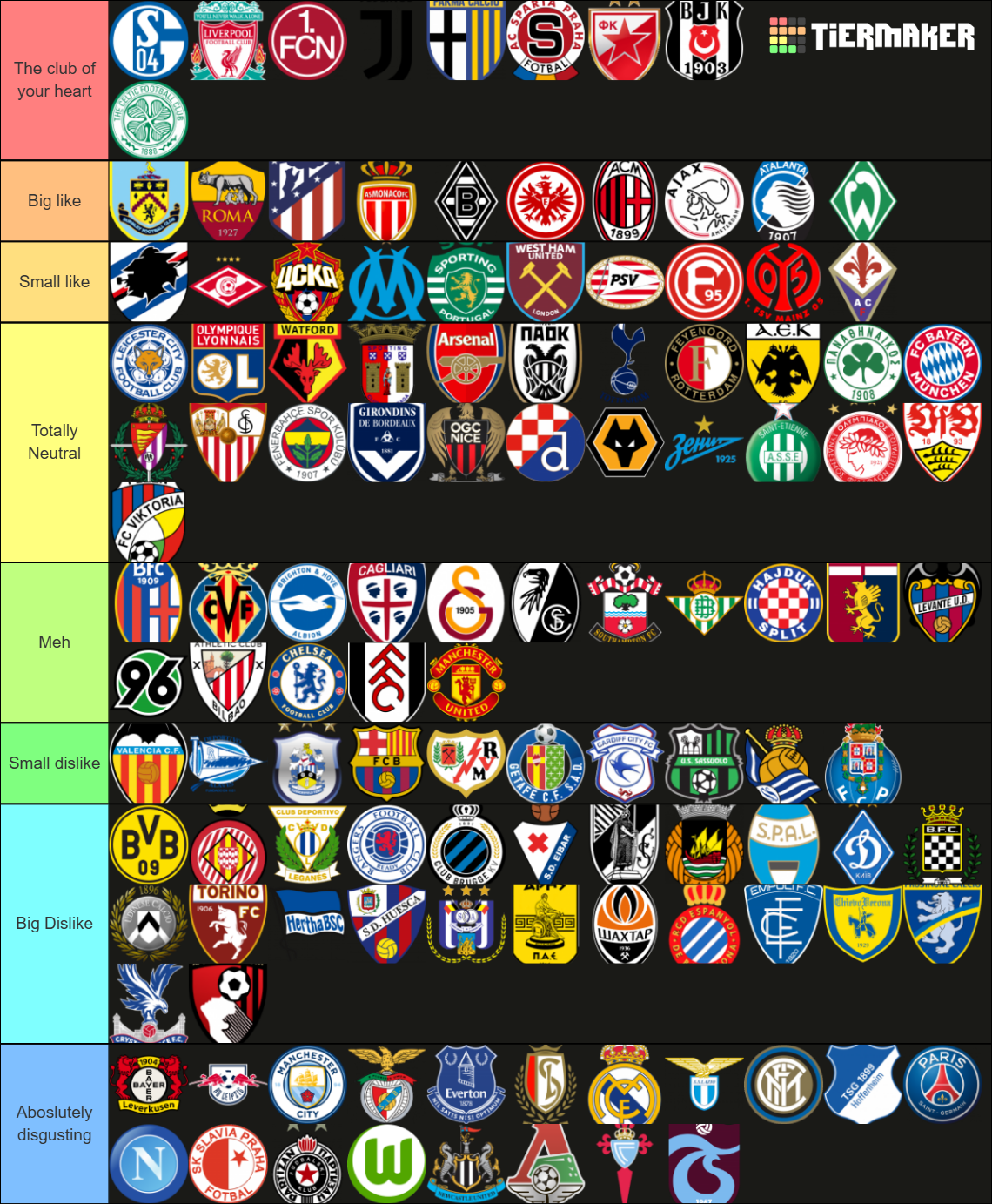 Recent Football (Soccer) Tier Lists - TierMaker