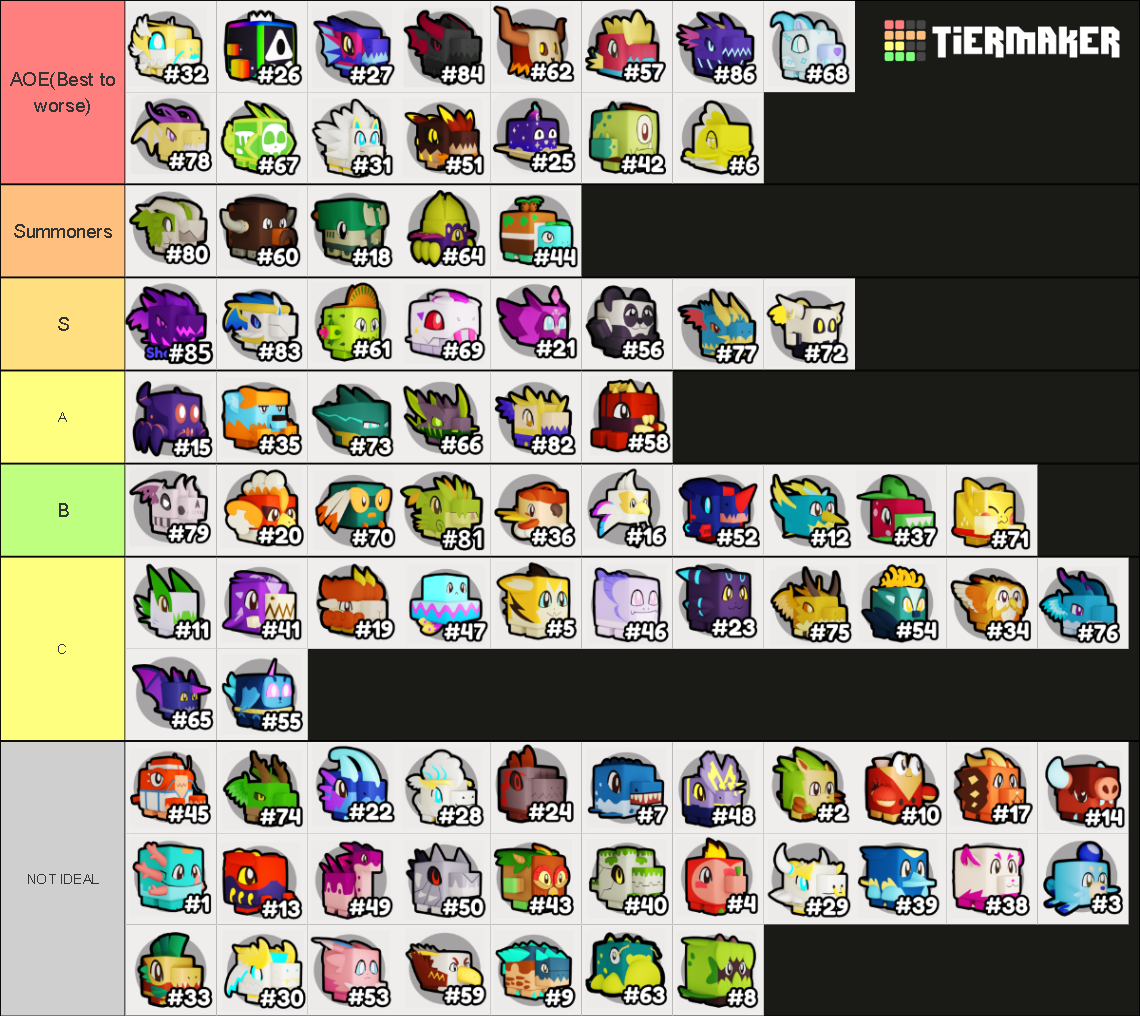 Battle Pets TD Tier List (Community Rankings) - TierMaker